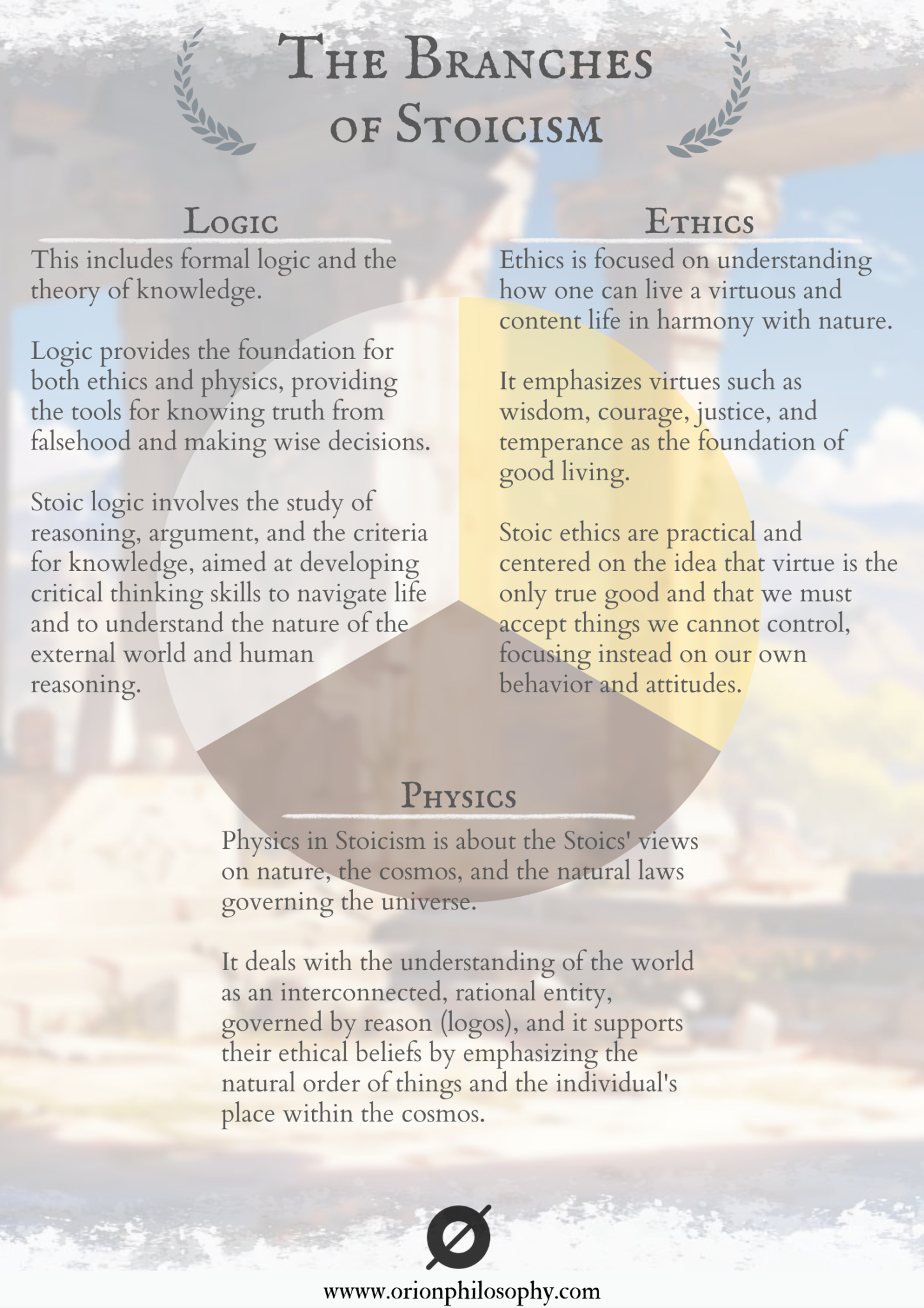 A Brief History of Stoicism - Orion Philosophy